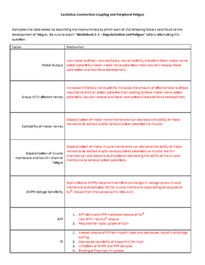 Worksheet 2.3 - Physiology of Fatigue - Determinants of the ...