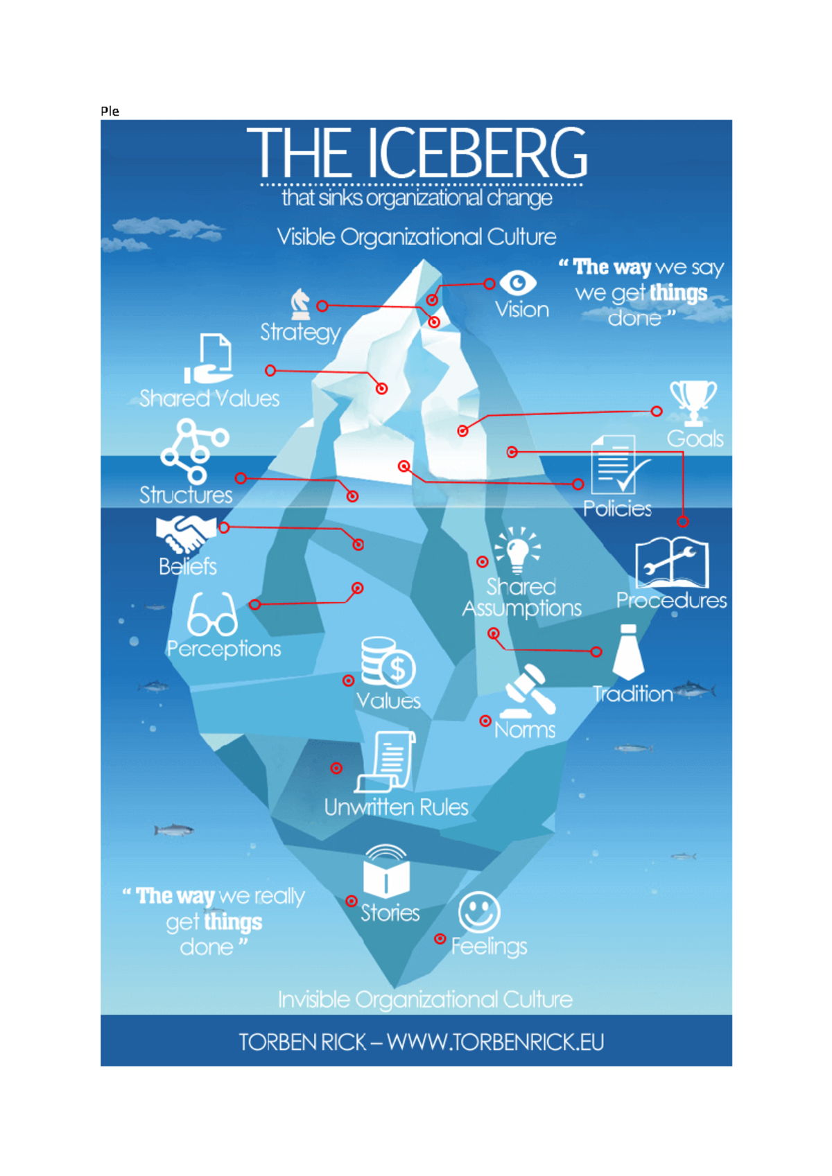the ice berg strategy management theories in Master of Business ...