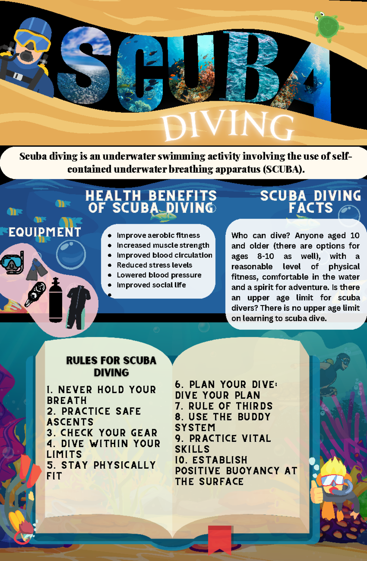 Infographics -HOPE - about swimming - Scuba diving is an underwater ...