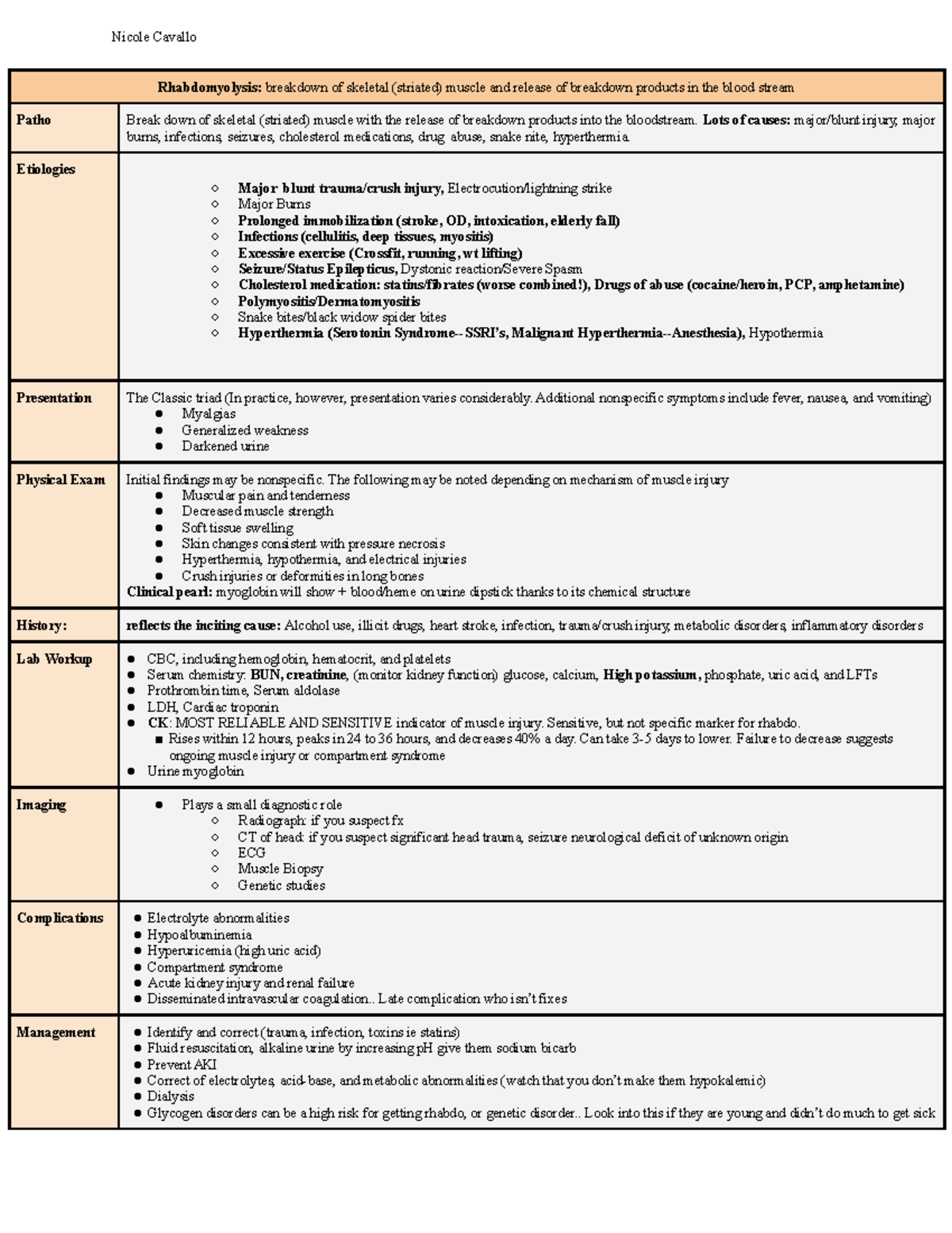 Inflammatory and Infectious MSK Disease - Nicole Cavallo Rhabdomyolysis ...