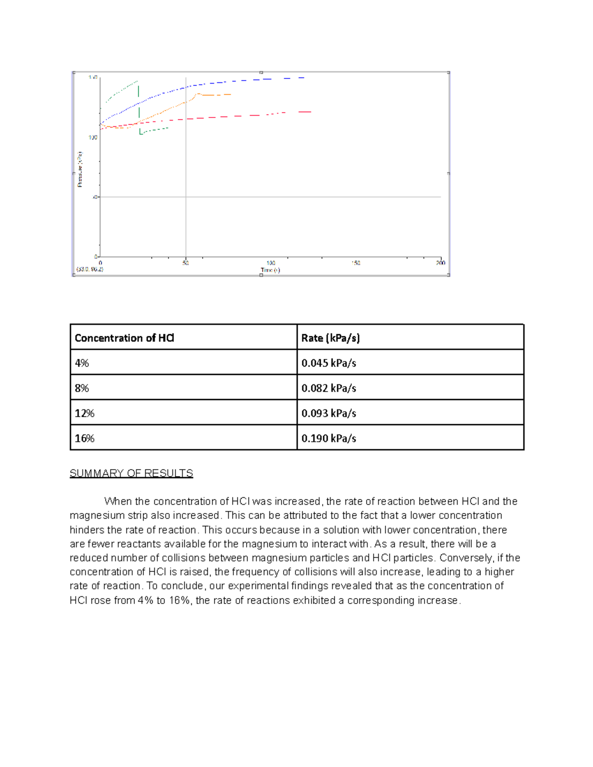 Rate of Reaction Lab - Chemistry - Concentration of HCl Rate (kPa/s) 4% ...