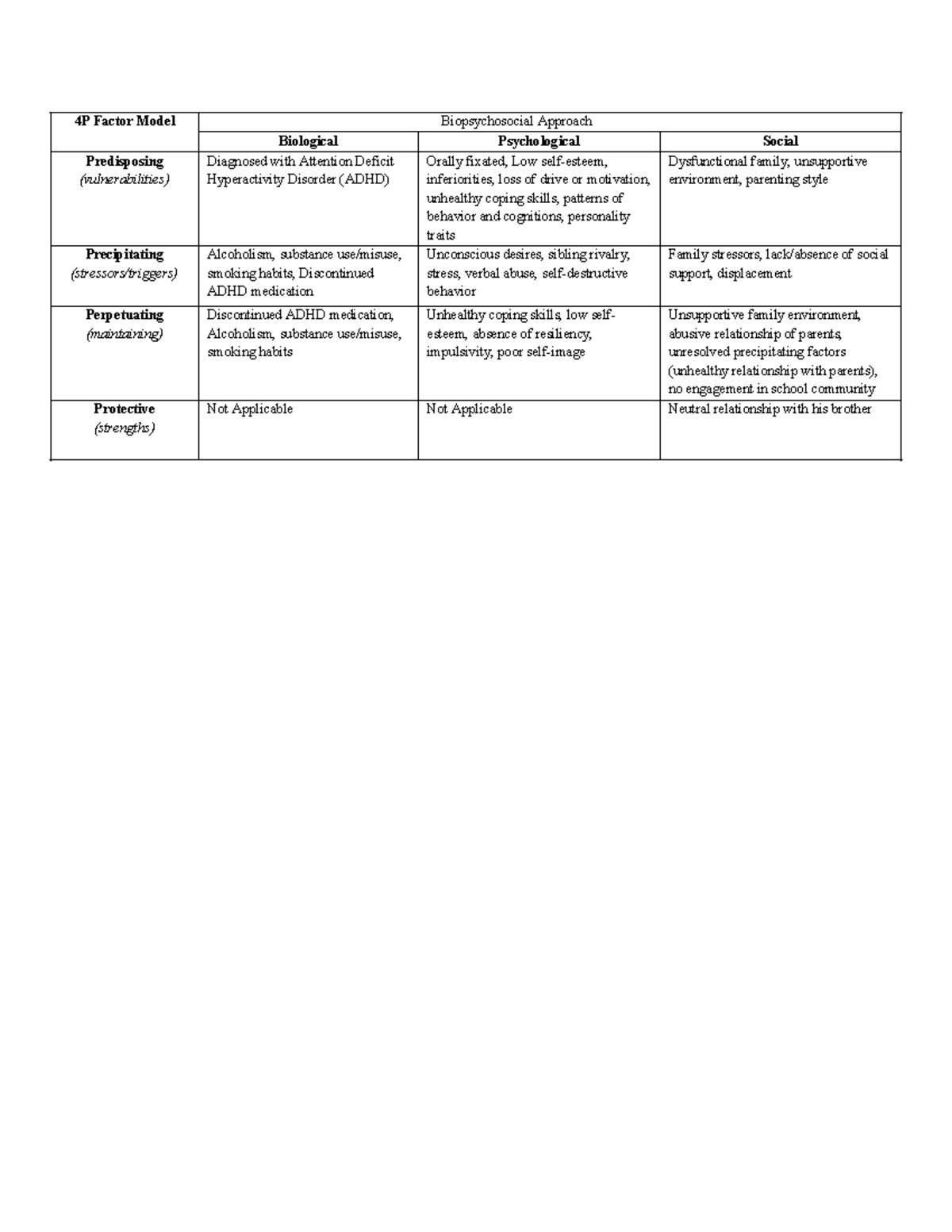 4P Factor Model - Studocu