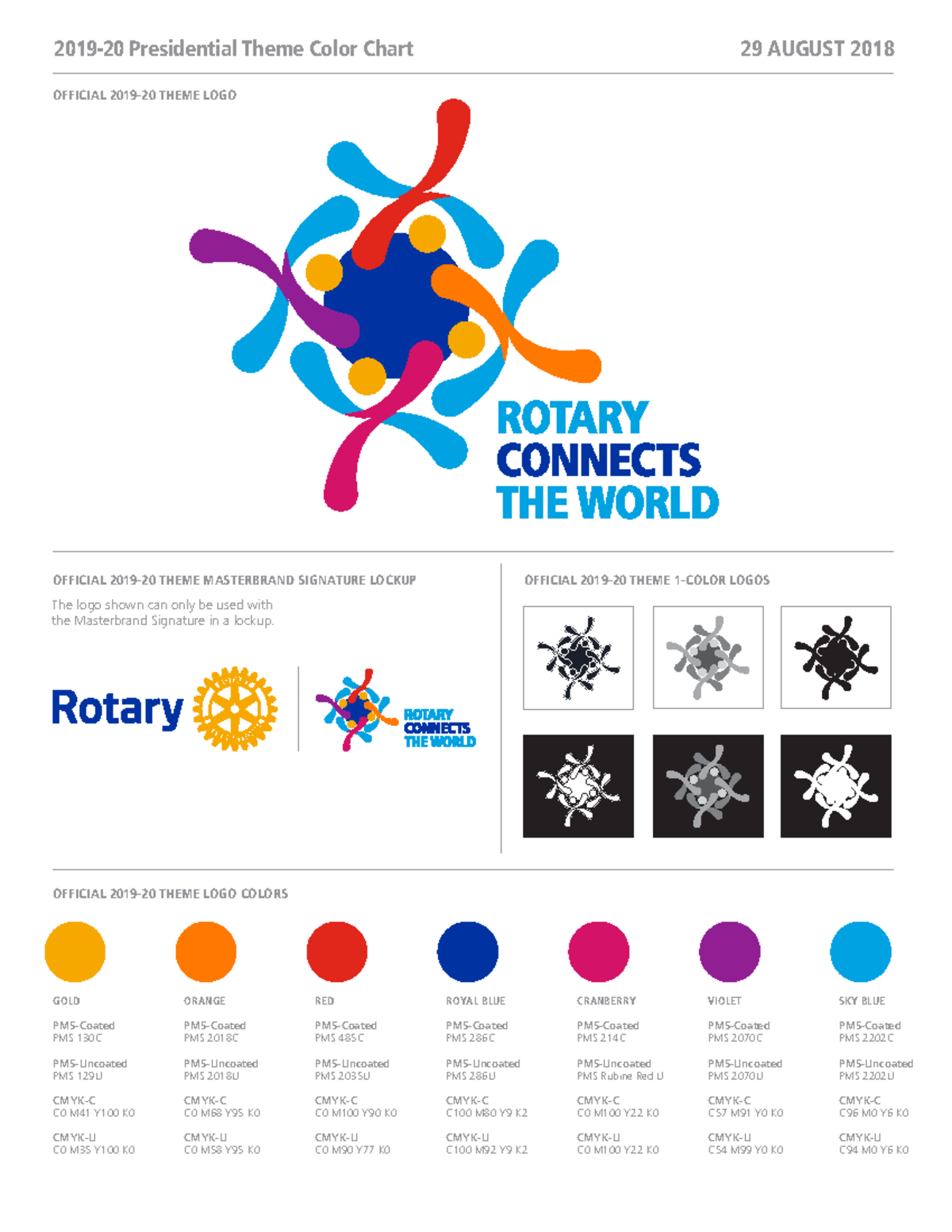 Theme 2019-2020 Color Chart 2 - English Language skills - UOL - Studocu