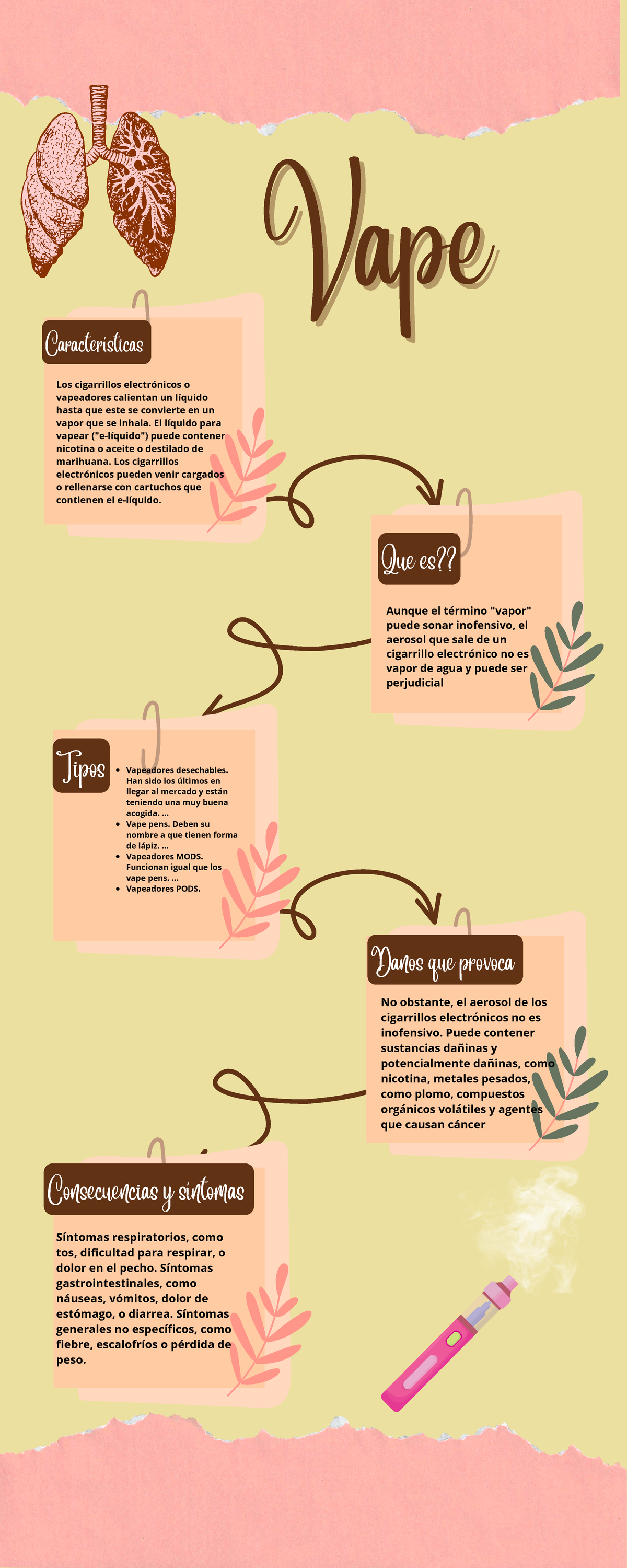 Pdf 20230512 113649 0000 - VapeVape Características Que es?? Tipos ...