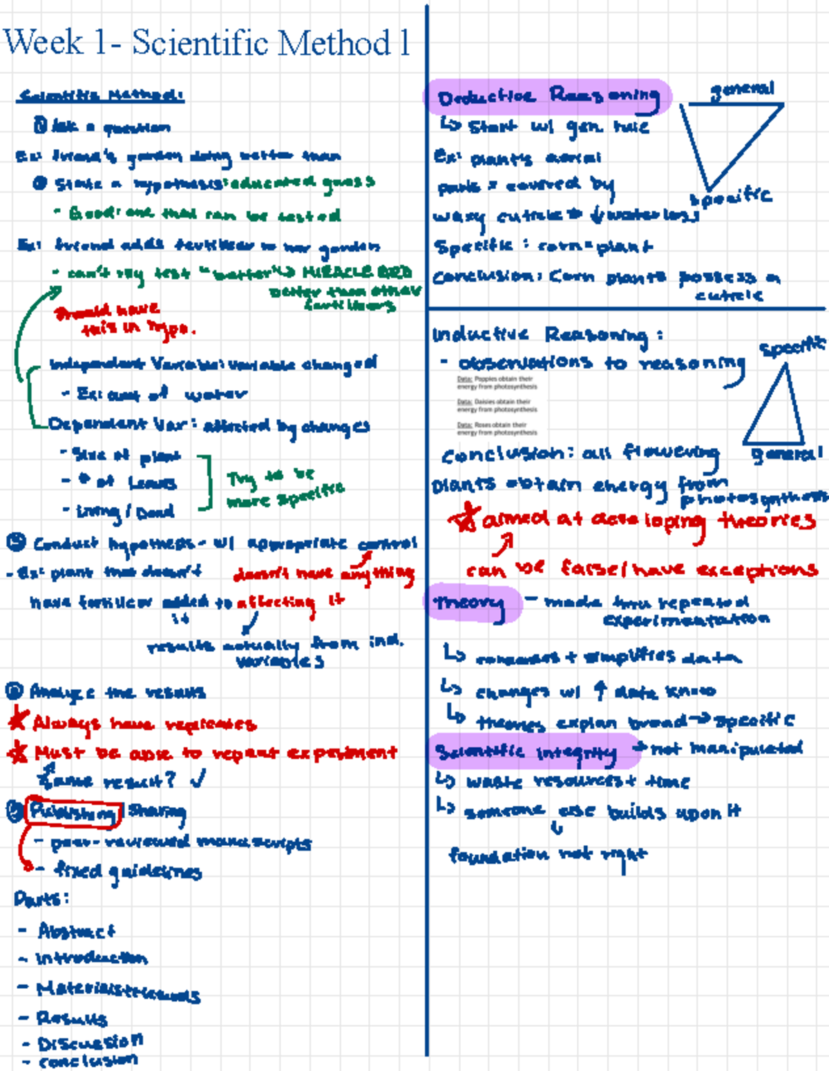 Lecture 1 Plant Science Pt 1 - Week 1- Scientific Method l Scientific ...