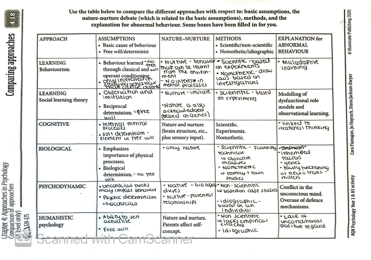 Comparing Approaches - Use the table below to compare the different ...