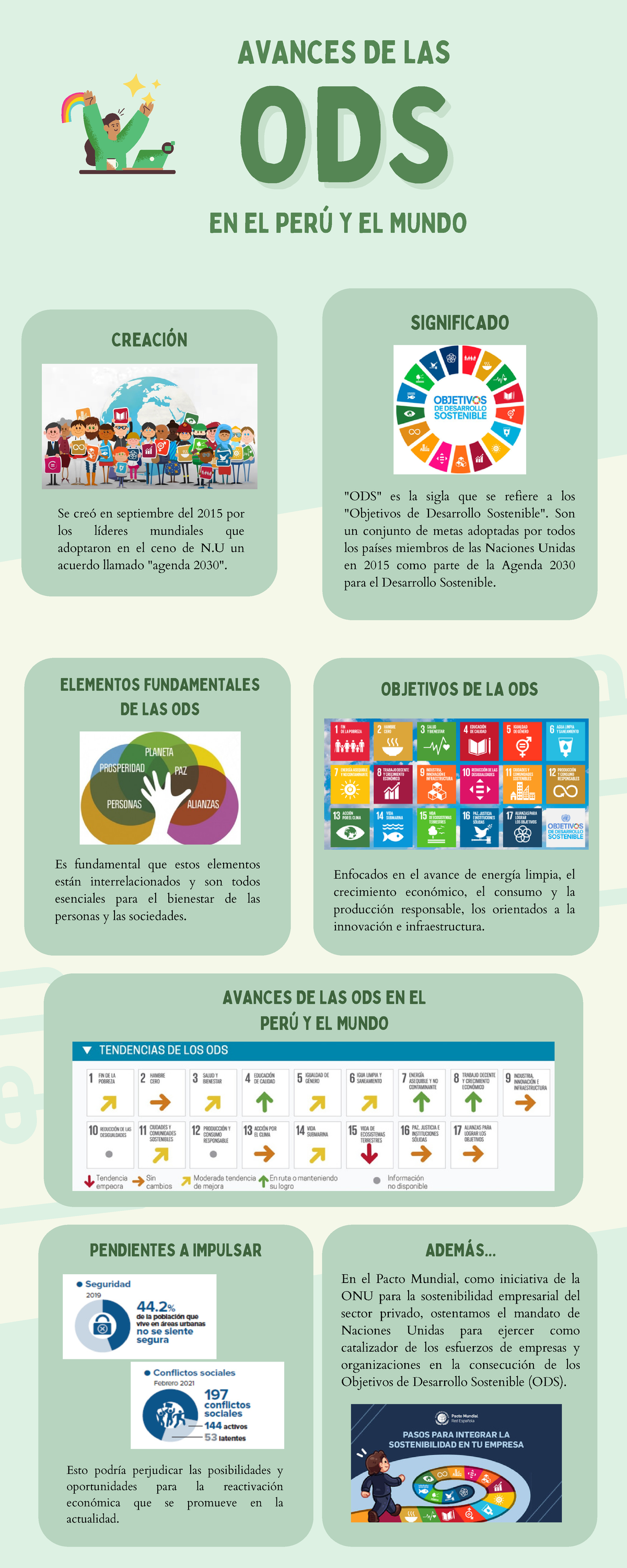 Infografía de las ODS - ODS ODS EN EL PERÚ Y EL MUNDO CREACIÓN ...