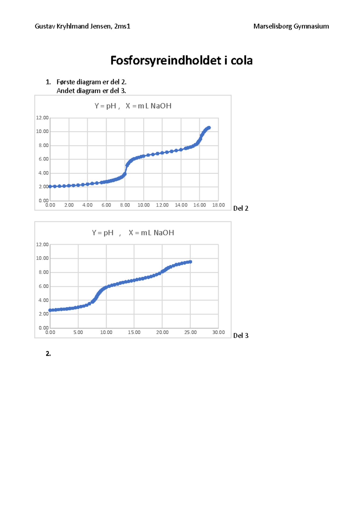 05 Kemisk ligevægt aflevering - Fosforsyreindholdet i cola Første ...
