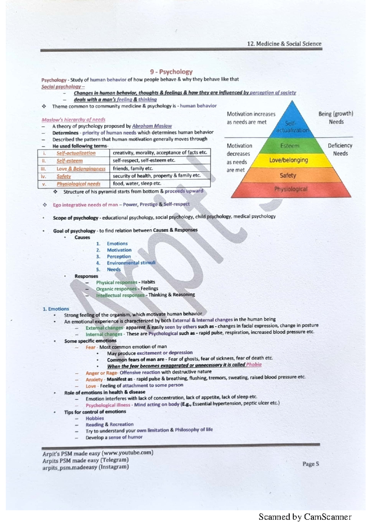 PSM 6 - abc shbs mais bhha - 12. Medicine Social Science 9 Psychology ...