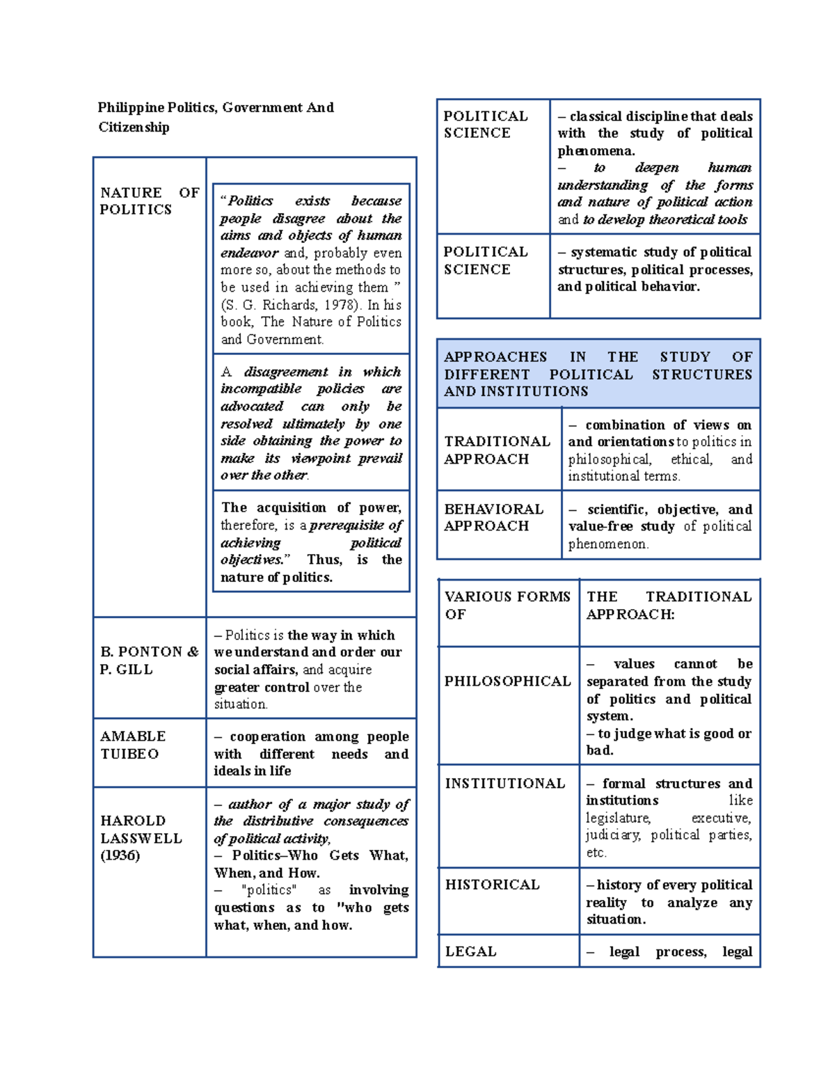 PPGC Prelims - Philippine Politics, Government And Citizenship NATURE ...