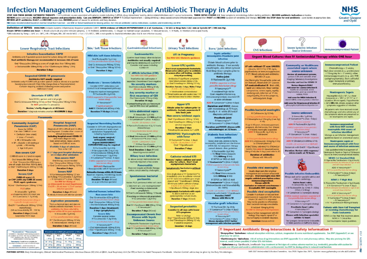 Antibiotics - Medical - Studocu