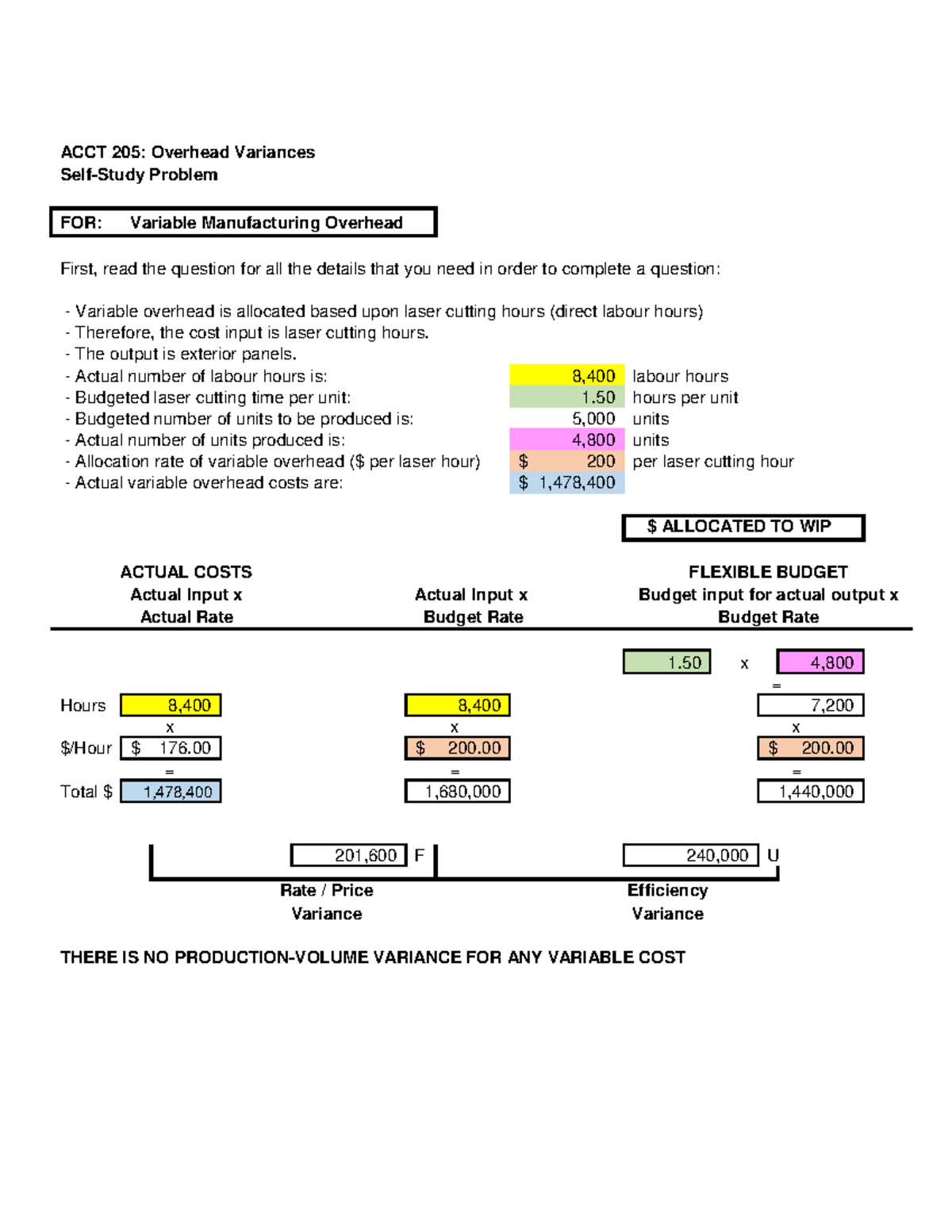 Chapter 8 Self Study Solution Variable OH - ACCT 205: Overhead Variances Self-Study Problem FOR ...