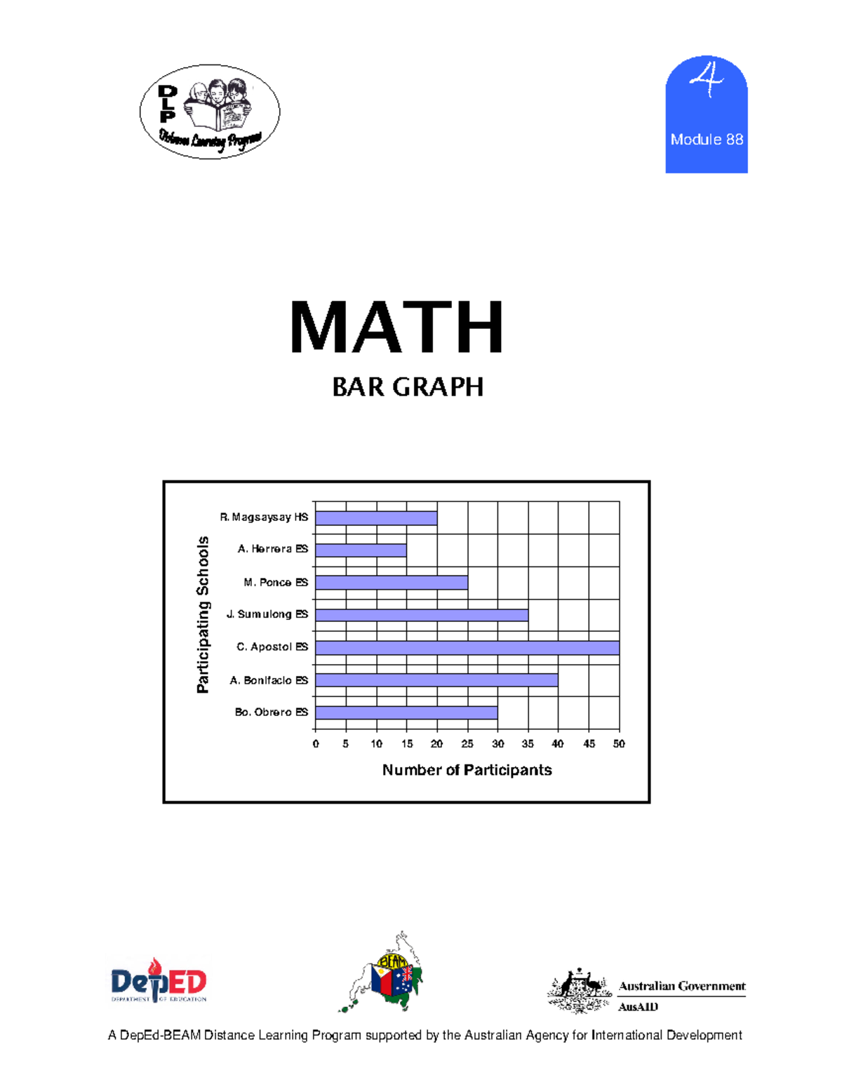 Math 4 DLP 88 - BAR Graph - MATH 4444 Module 88 BAR GRAPH A DepEd-BEAM ...