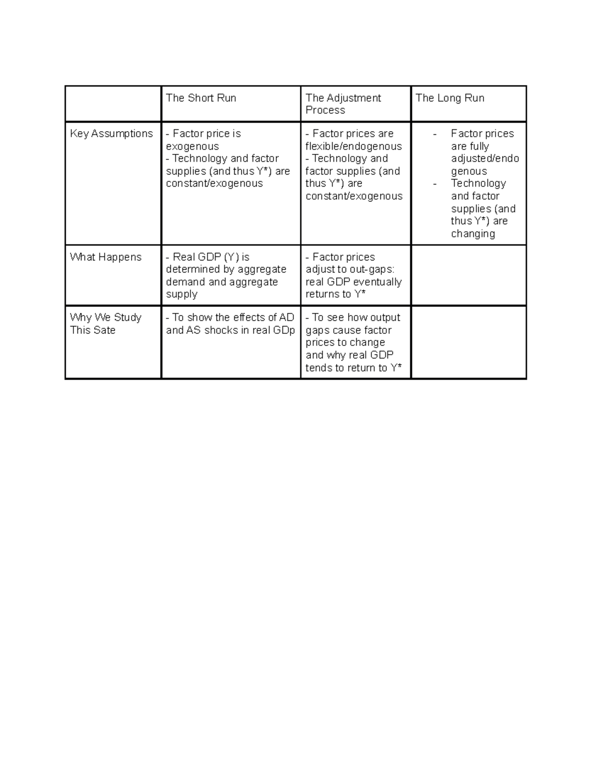 EC140 Lecture Notes - n/a - The Short Run The Adjustment Process The ...