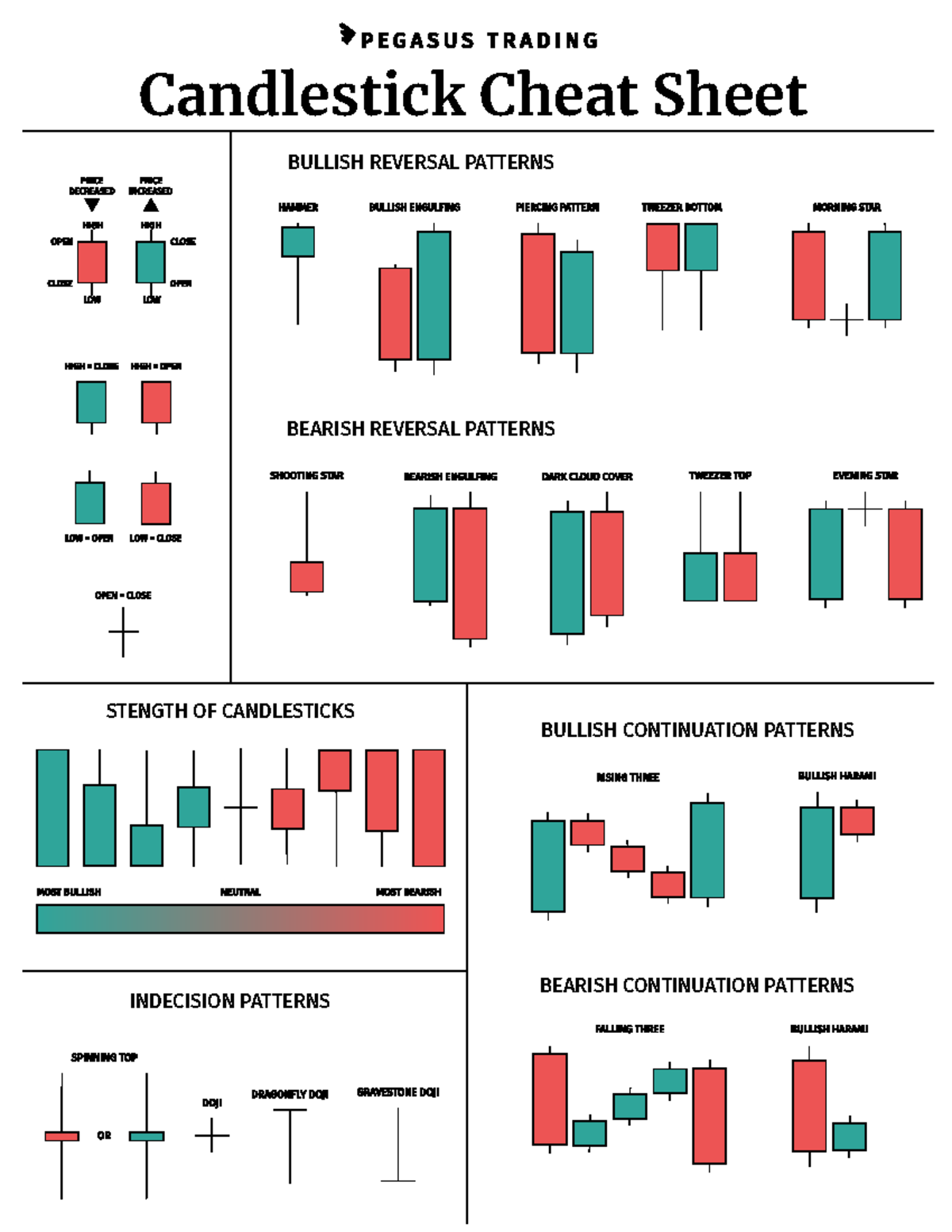 510682296 candlestick Cheat Sheet - PAPER 2 - Candlestick Cheat Sheet ...