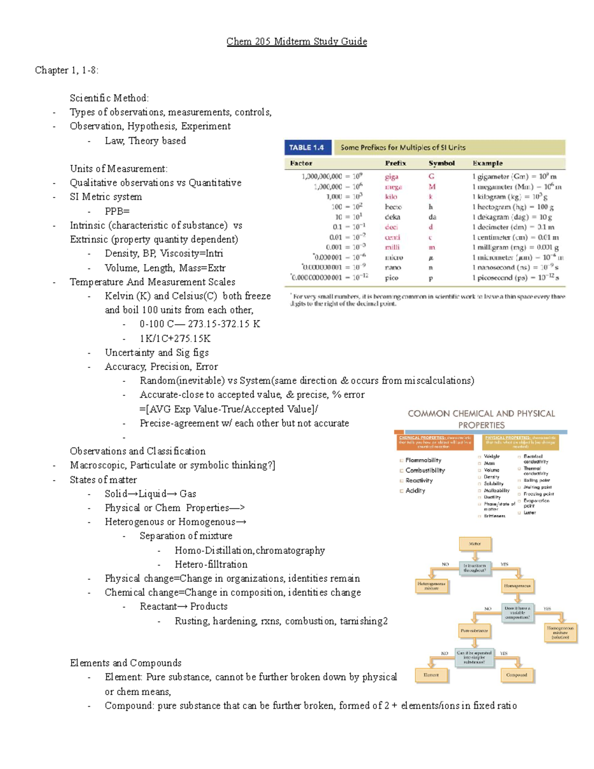 Study Sheet Chem 205 - Summary General Chemistry I - Chem 205 Midterm ...