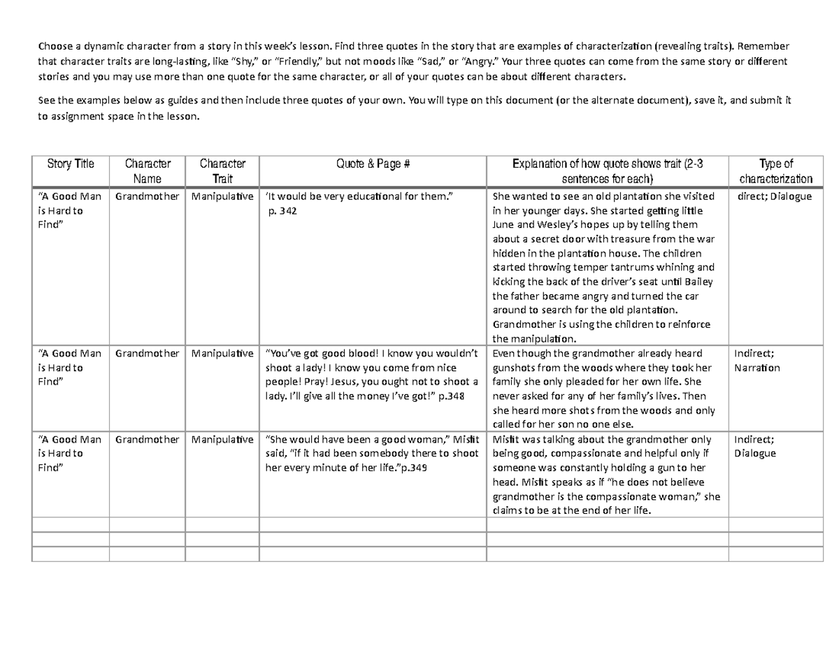 Characterization+Assignment ENGLISH1 - Choose a dynamic character from ...