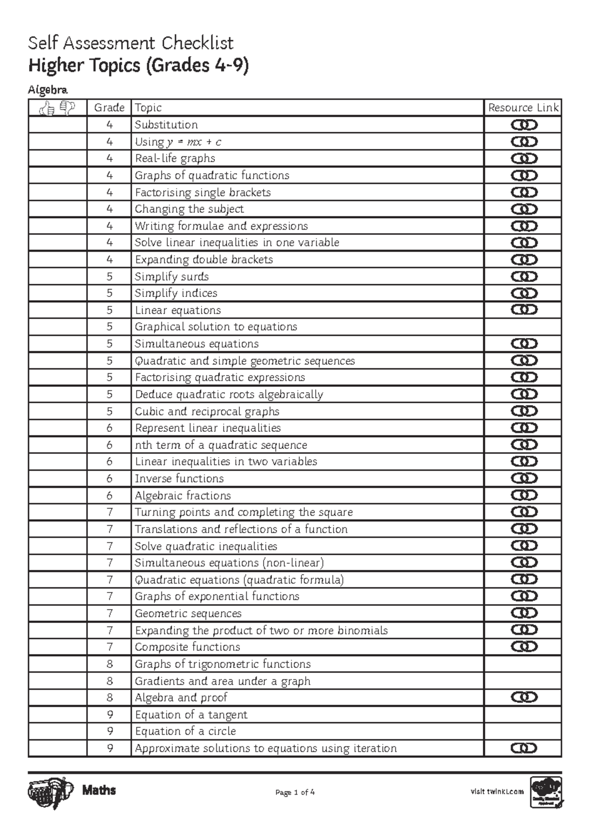 2, Higher Checklist - maths - Self Assessment Checklist Higher Topics ...