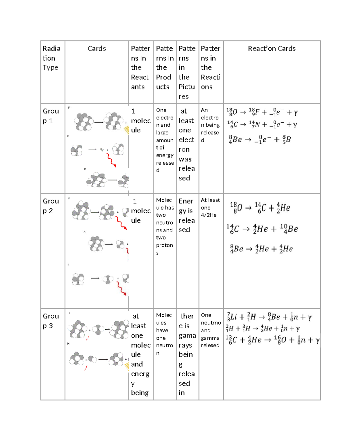 Radiation Type - Math - Radia tion Type Cards Patter ns In the React ...