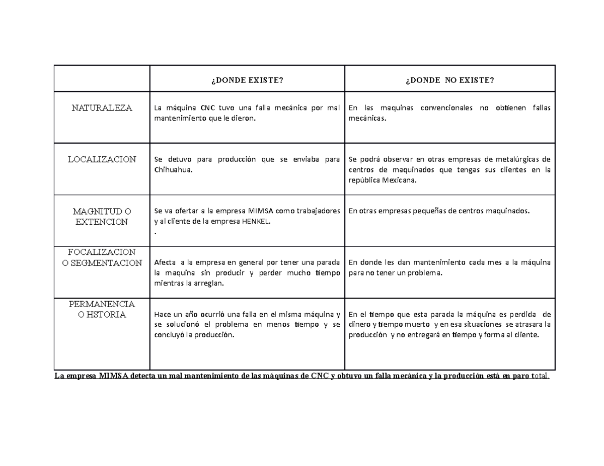 Decision CNC CNCNCN - ¿DONDE EXISTE? ¿DONDE NO EXISTE? NATURALEZA La ...