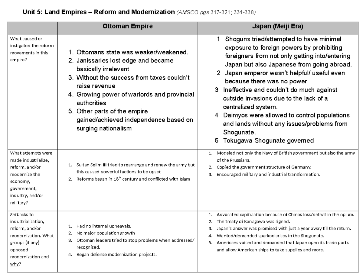 Unit 5 Land Empire Reforms Industrialization GO - Unit 5: Land Empires ...