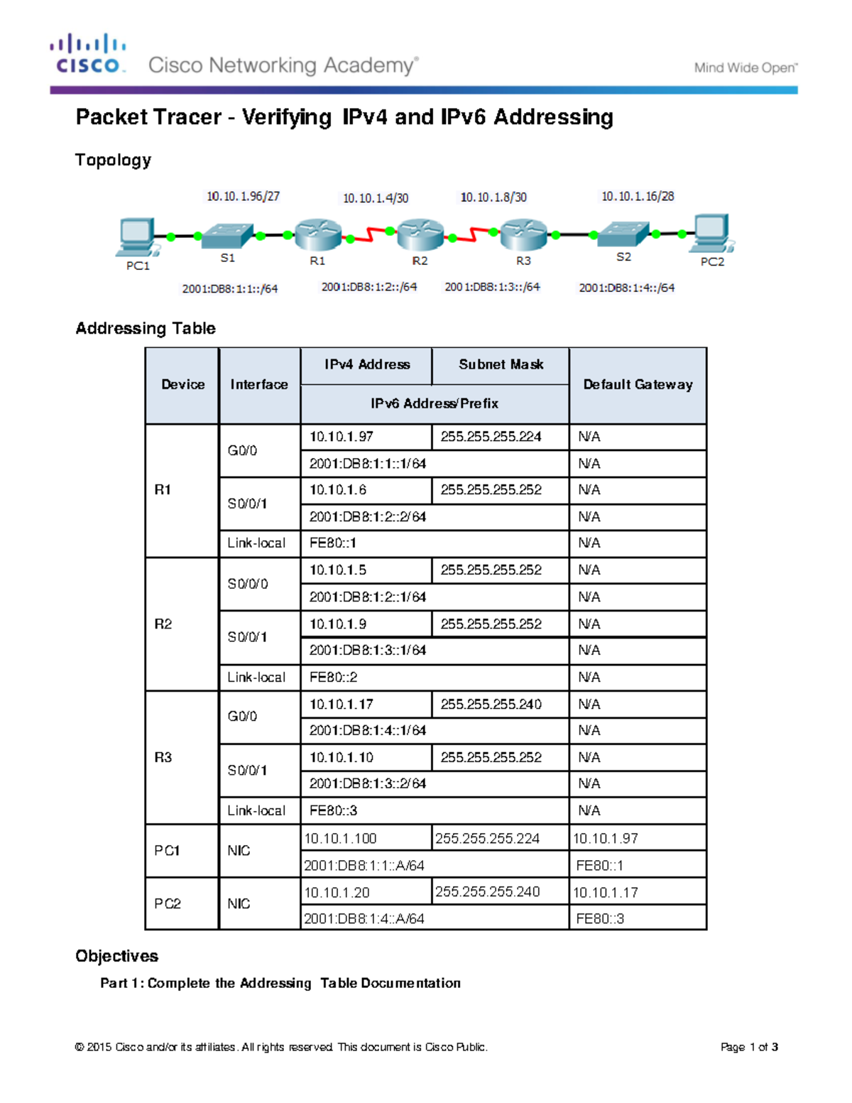 7.3.2.5 Packet Tracer - Verifying IPv4 and IPv6 Addressing - © 2015 ...