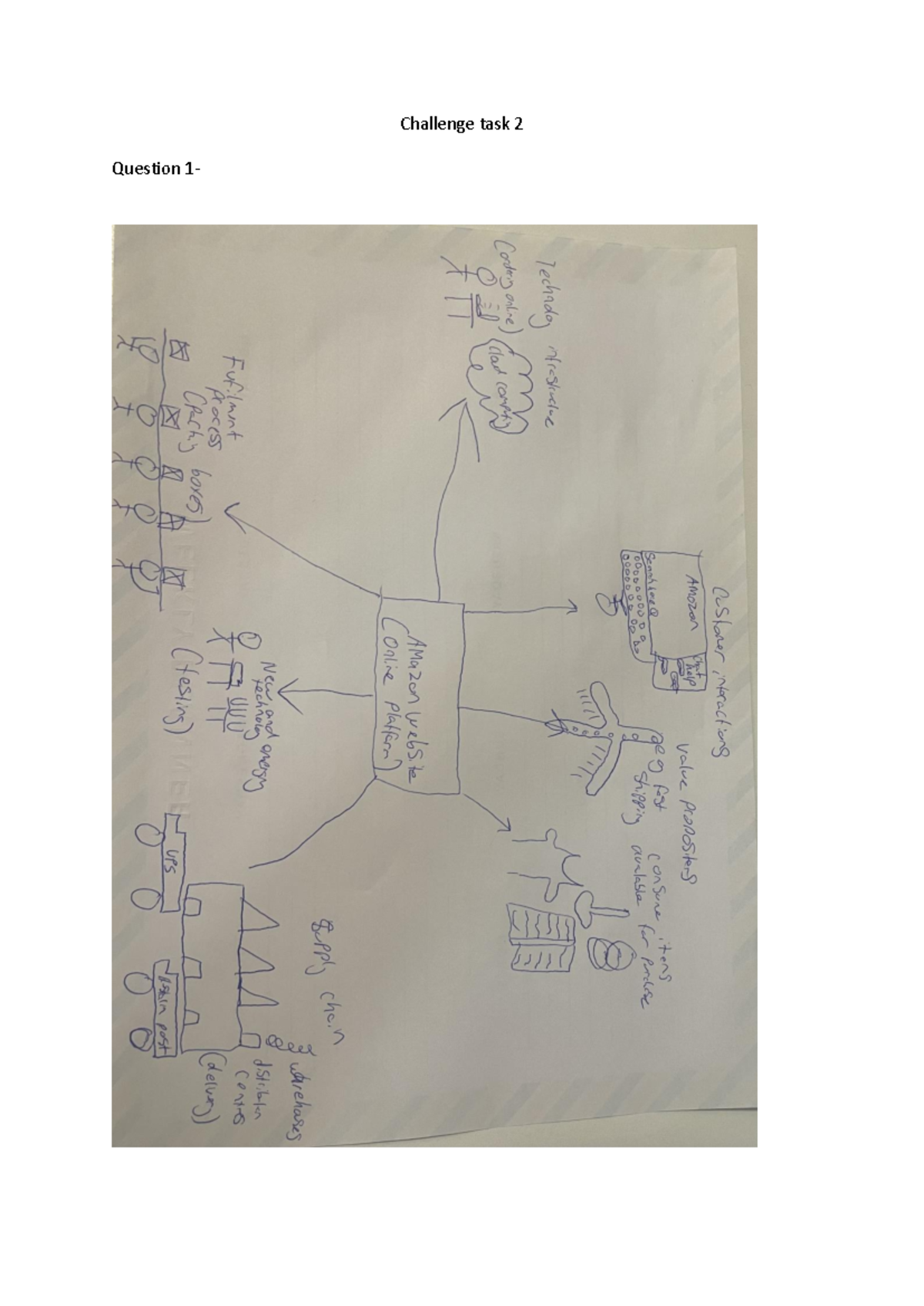 Challenge task 2 - Use this - Challenge task 2 Question 1- Question 2 ...