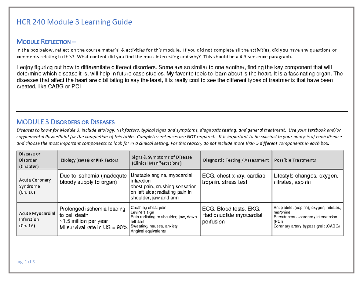 HCR 240 Module 3 Learning Guide - MODULE REFLECTION – In the box below ...