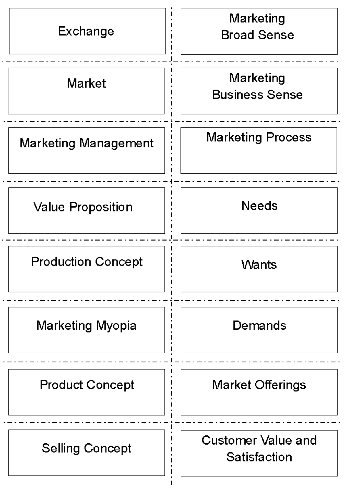 MARK201 Flashcards - notes for introduction to marketing - Exchange ...