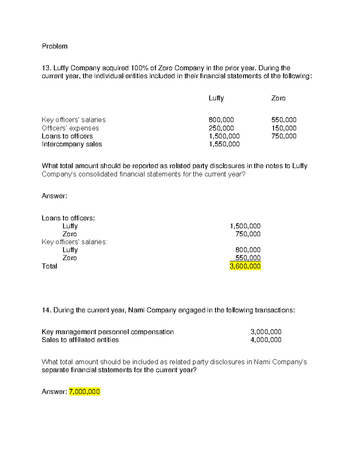 Related party disclosures - Problem Luffy Company acquired 100% of Zoro ...