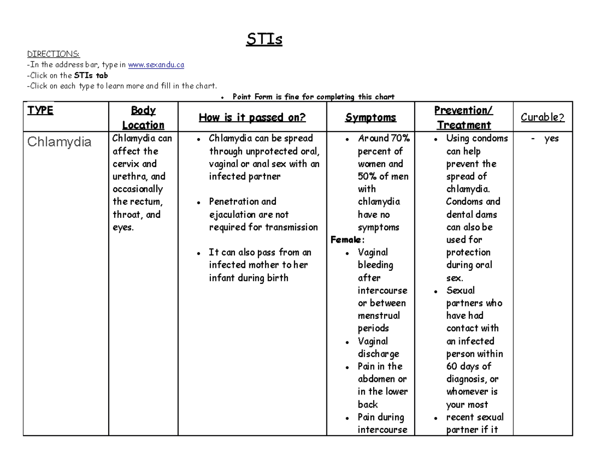 STI Chart (Kaavya, and RIA) - STIs DIRECTIONS: -In the address bar ...