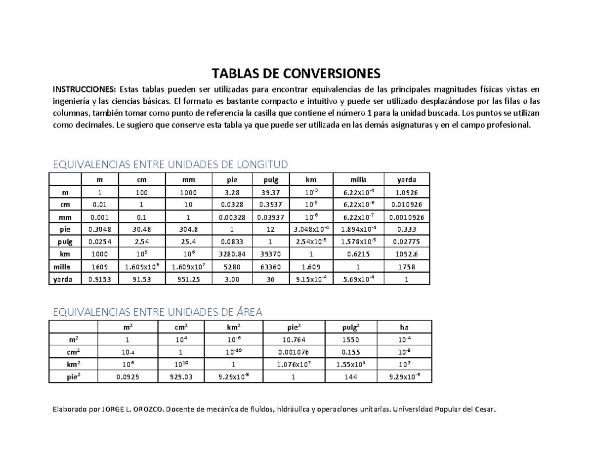 Tablas De Conversiones at Carlos Mcclellan blog
