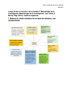 - Mapa Conceptual - Unidad 4. Actividad 2. Entregable. Mapa Conceptual ...