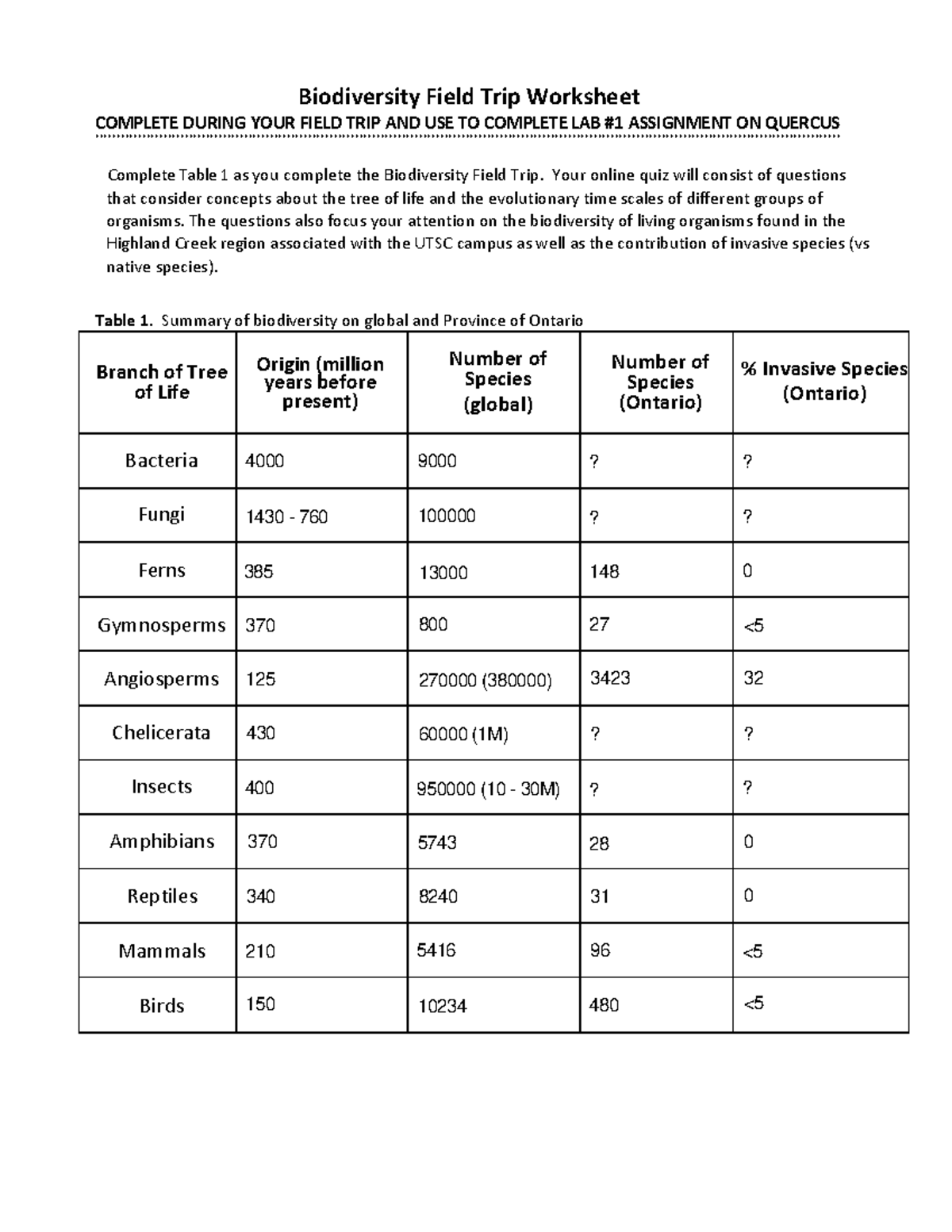 BIOA01 Lab 1 Field trip + Scavenger Hunt F2022 - Biodiversity Field ...