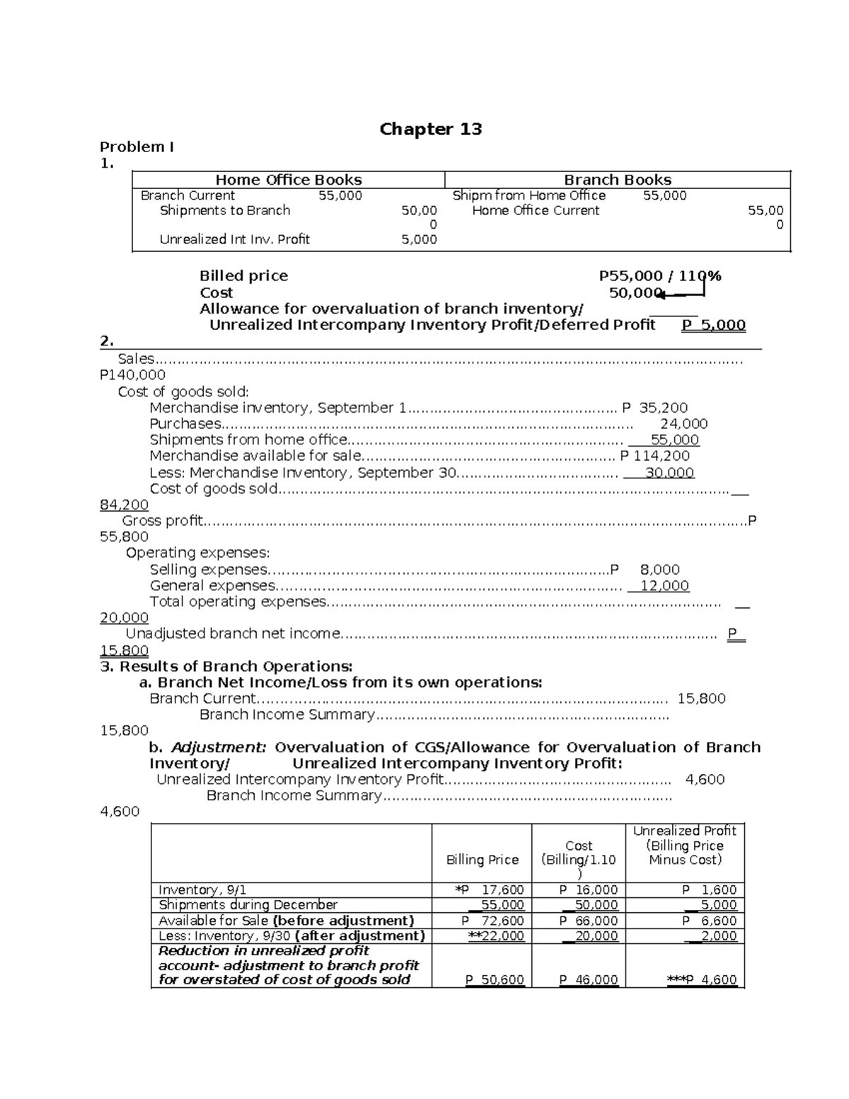 Advanced-Accounting-Part 2-Dayag-2015-Chapter-13 - Chapter 13 Problem I ...