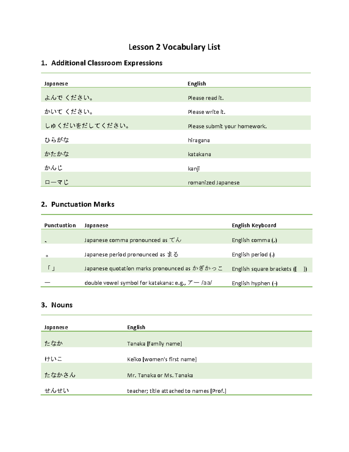 Lesson 2 Vocabulary List - Lesson 2 Vocabulary List 1. Additional ...