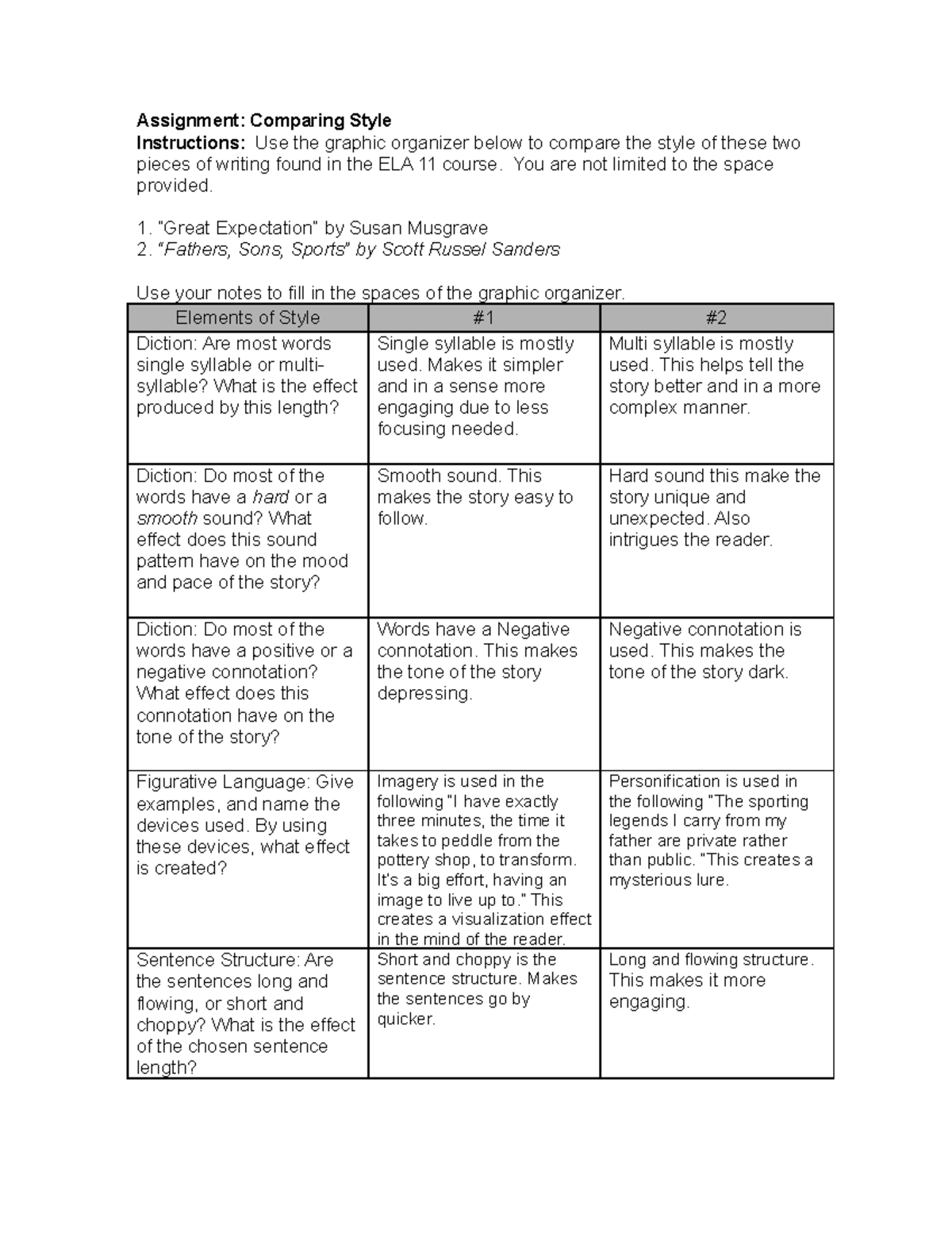 Comparing Style - this assignments is for the essay - Assignment ...