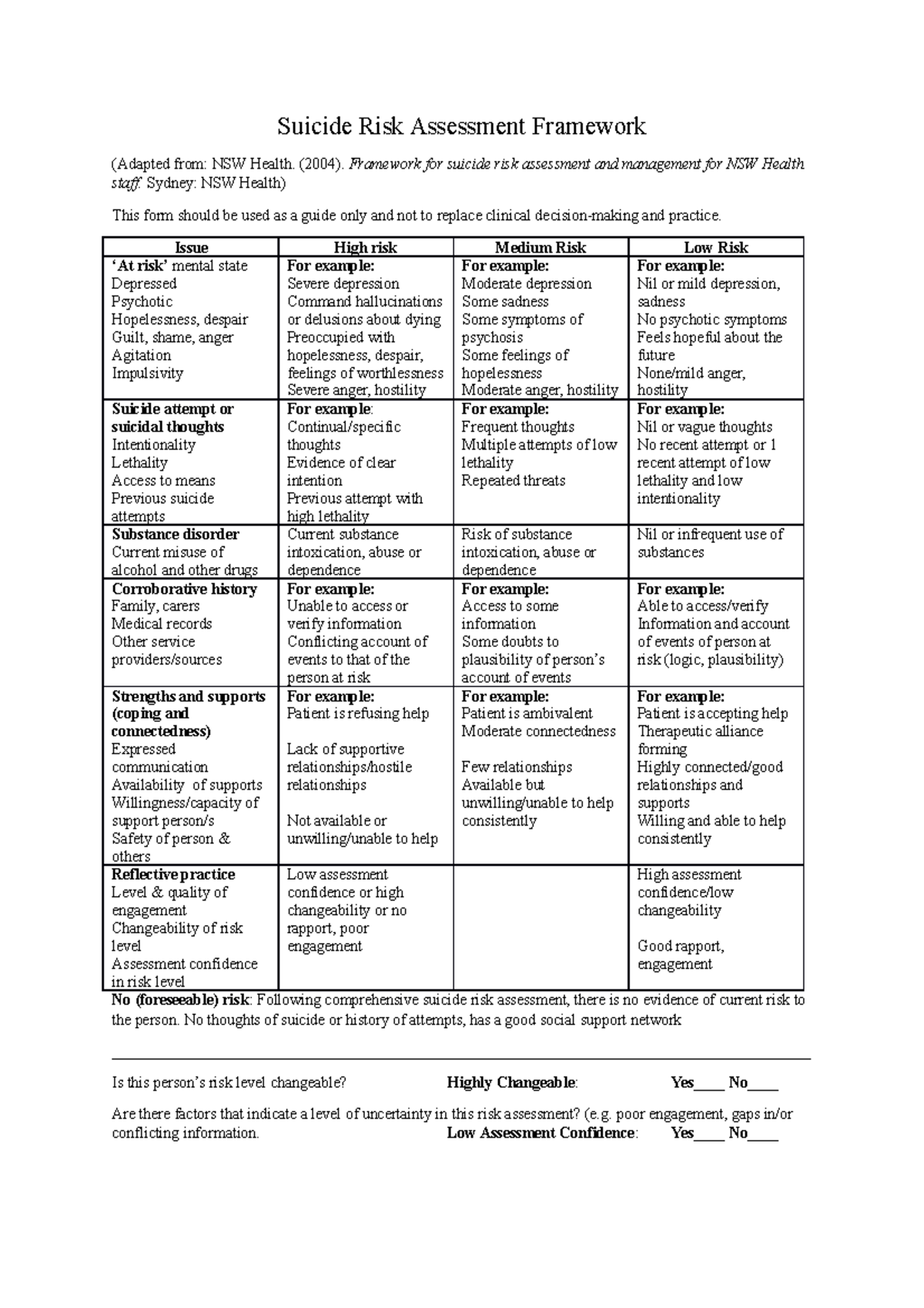 NURS2103 Suicide Risk Assessment Framework 2020 - Suicide Risk ...