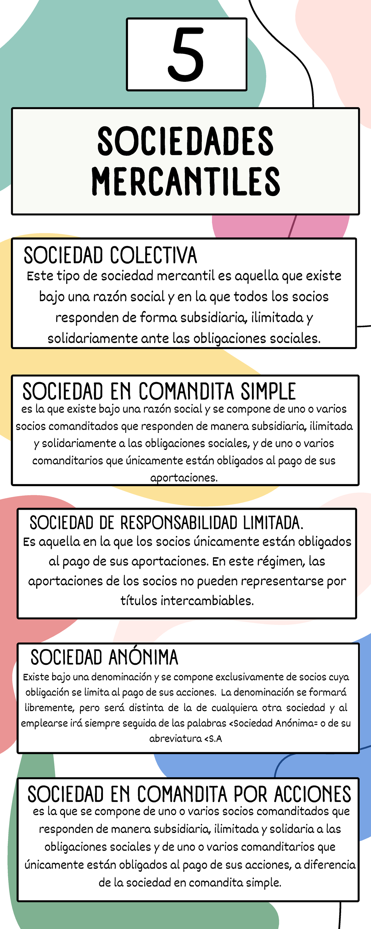 Infografia Sociedades Mercantiles - SOCIEDADESSOCIEDADES ...