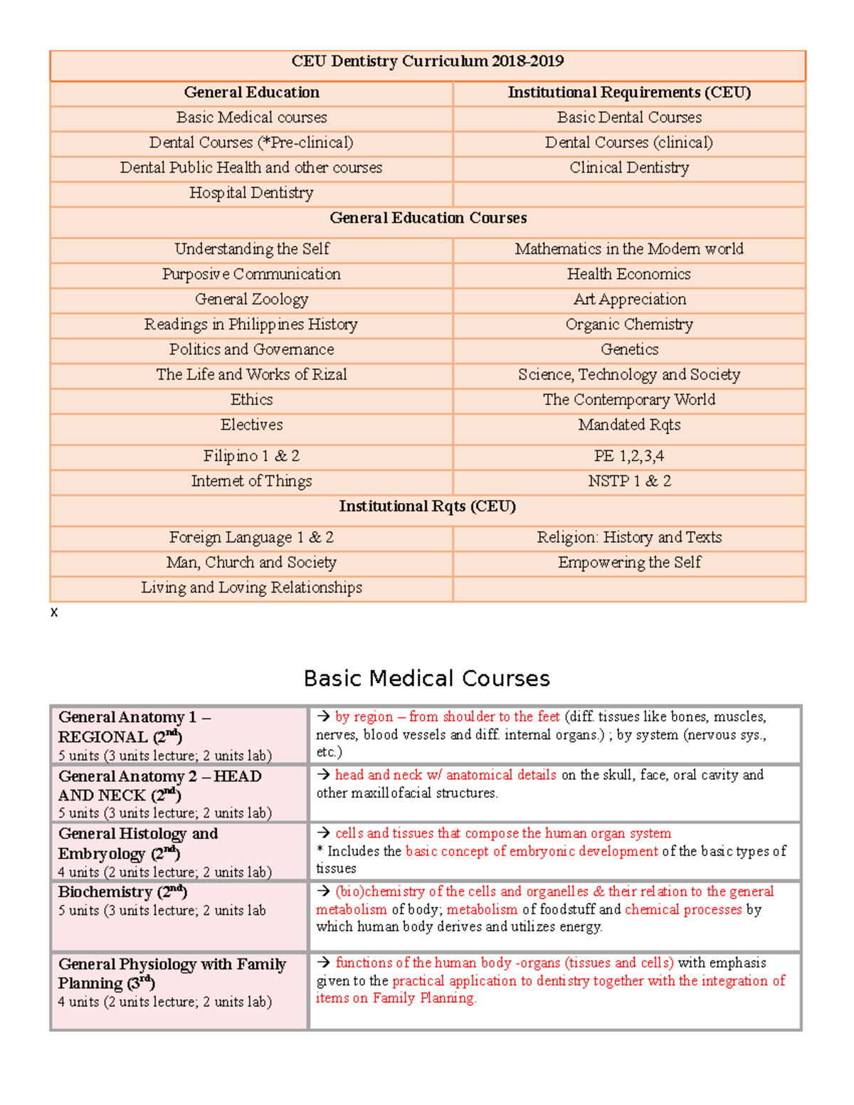 Scope of Dental Subjects - Perspective in Dentistry - Studocu