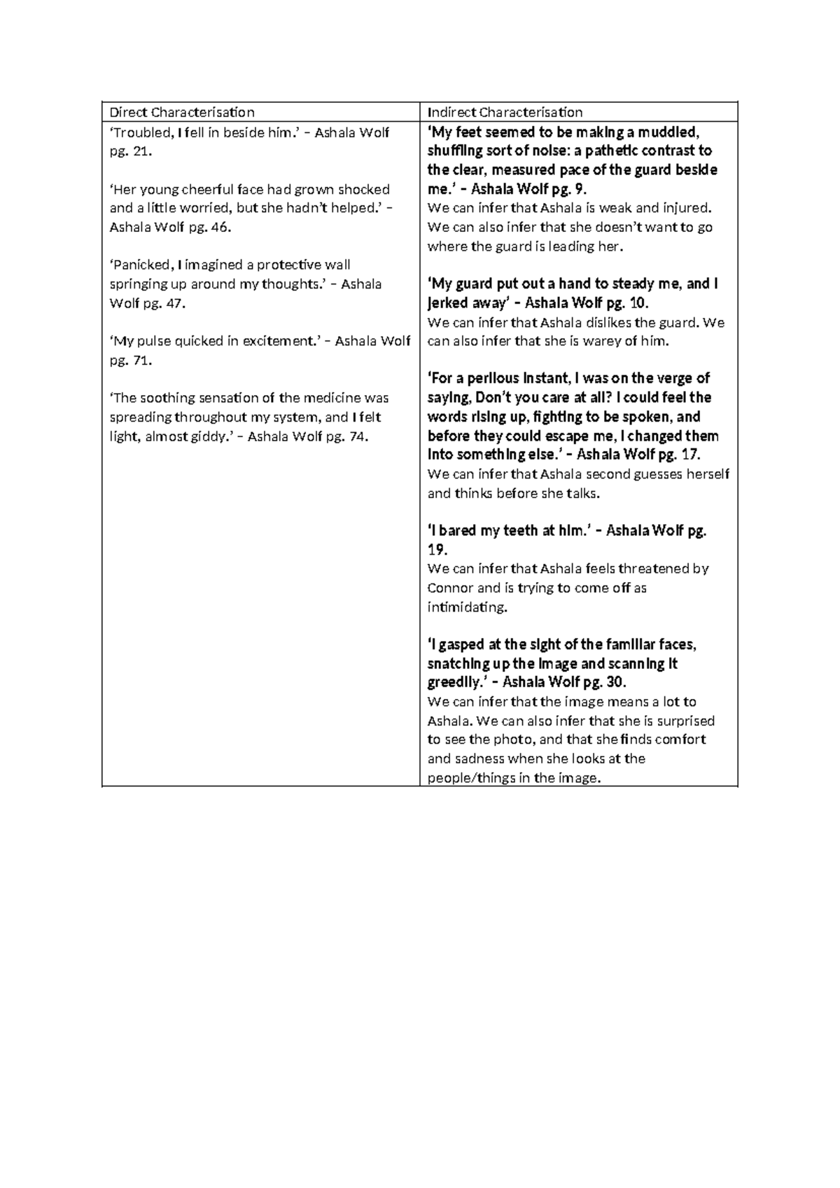 Indirect and Direct Characterism - Ashala Wolf - Direct ...