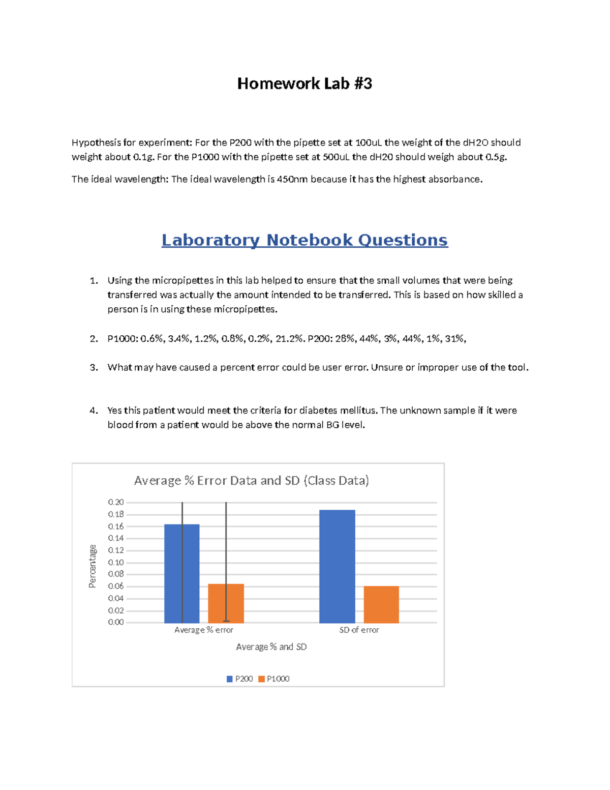 Homework Lab #3 - Homework Lab Hypothesis for experiment: For the P200 with the pipette set at ...