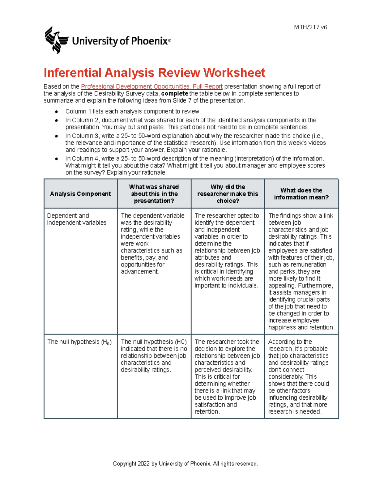 Data Worksheets Wk4 Mth217 V Inferential Analysis Review Worksheet Based On The Professional