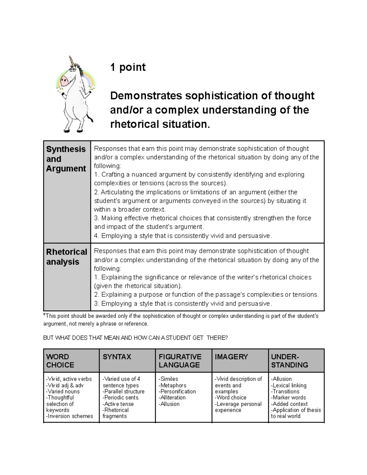 Sophistication Point writing - 1 point Demonstrates sophistication of ...
