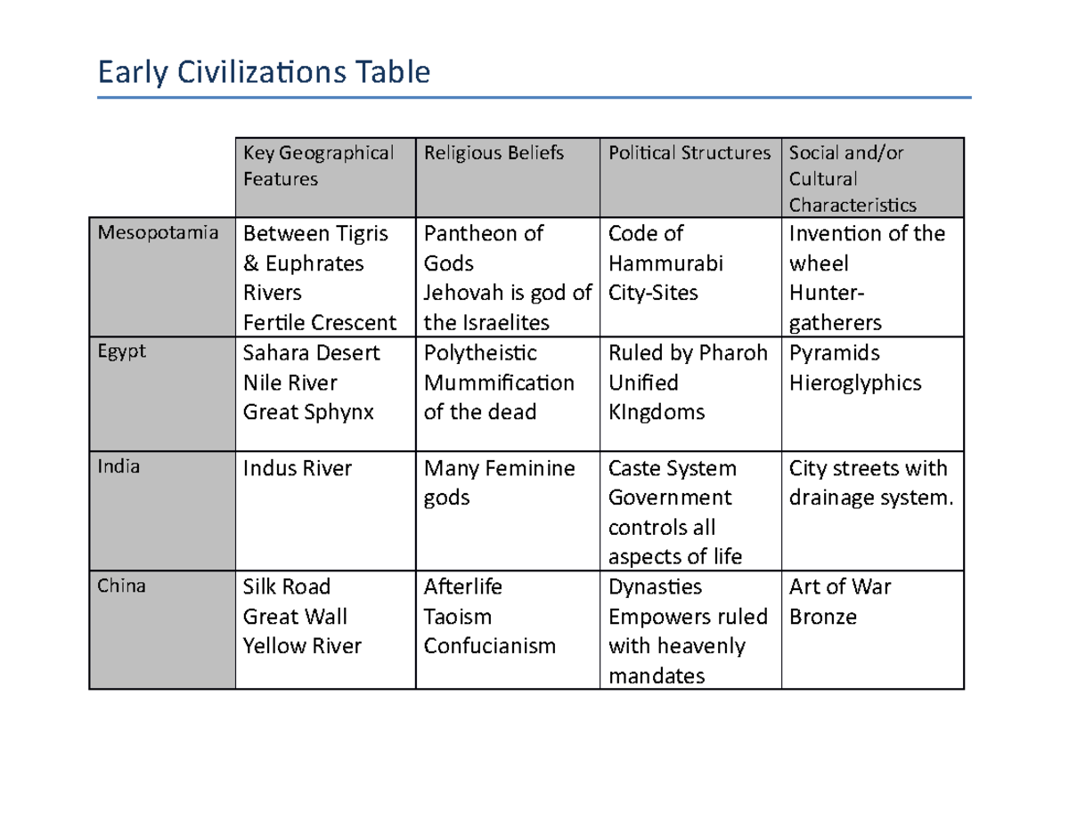 Early Civilization Table - China Silk Road Great Wall Yellow River ...