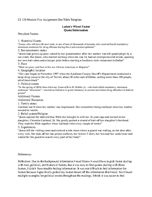 CJ 210 Module Four Assignment - CJ 210 Module Four Assignment Facility ...