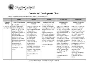 Growth and Development Chart - Growth and Development Chart Identify ...