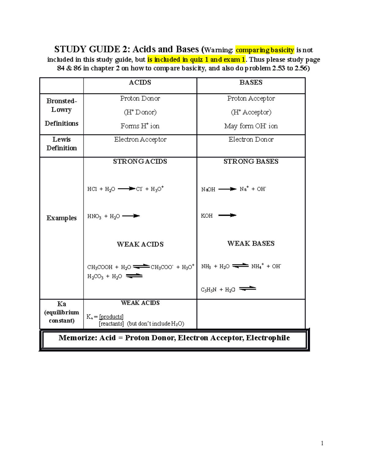 Study guide 2-Fall 2019-basecomaprisionadded - STUDY GUIDE 2: Acids and ...