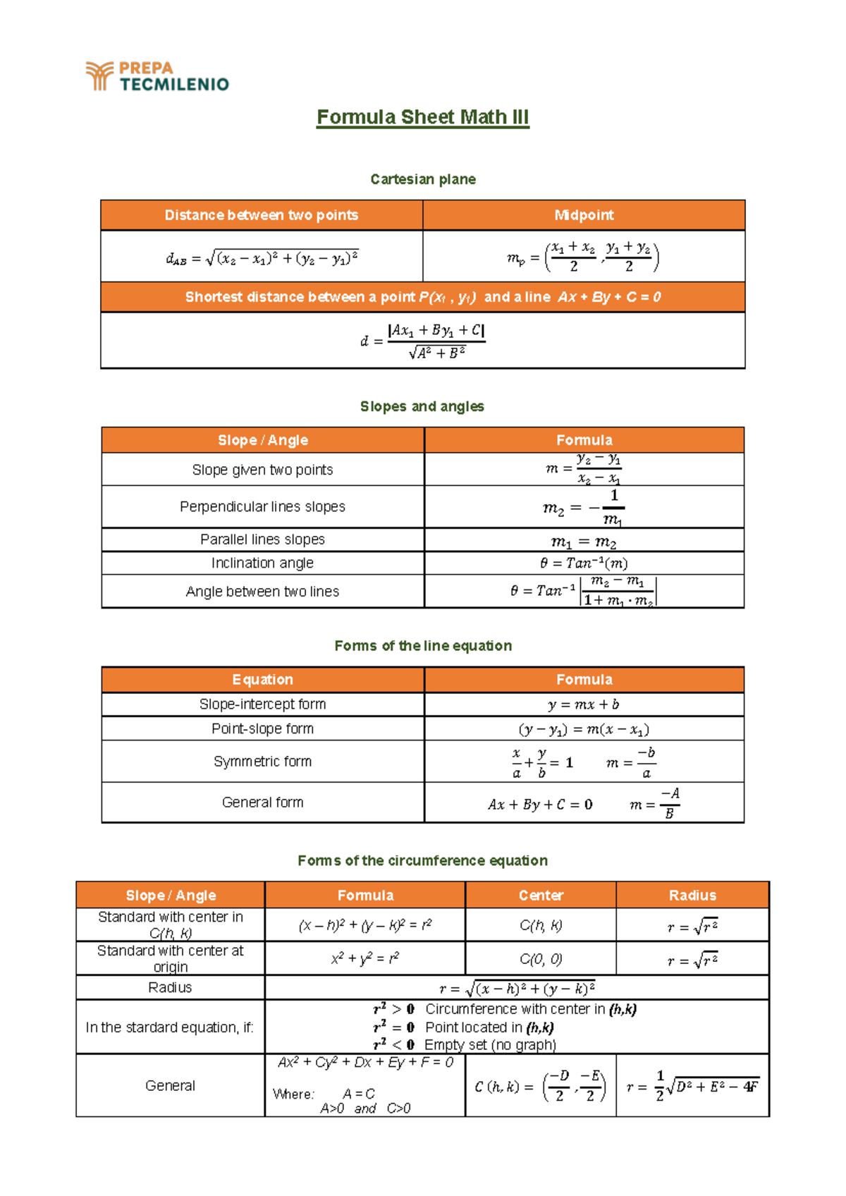Formulas Math III M1 - Formula Sheet Math III Cartesian plane Distance ...