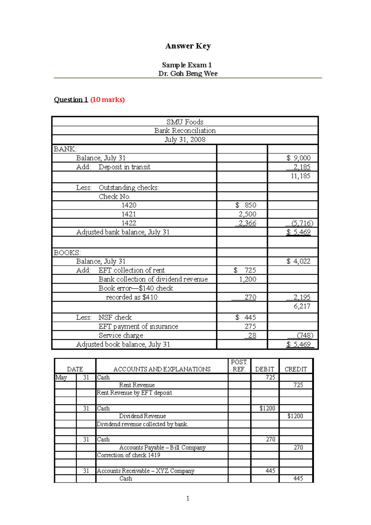 Financial Accounting Sample Exam 1 Solutions 2013-2014 - Answer Key ...
